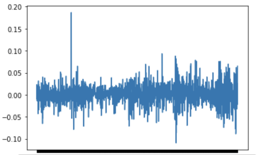 Machine Learning and Portfolio Optimization in the US Stock Market | Welcome